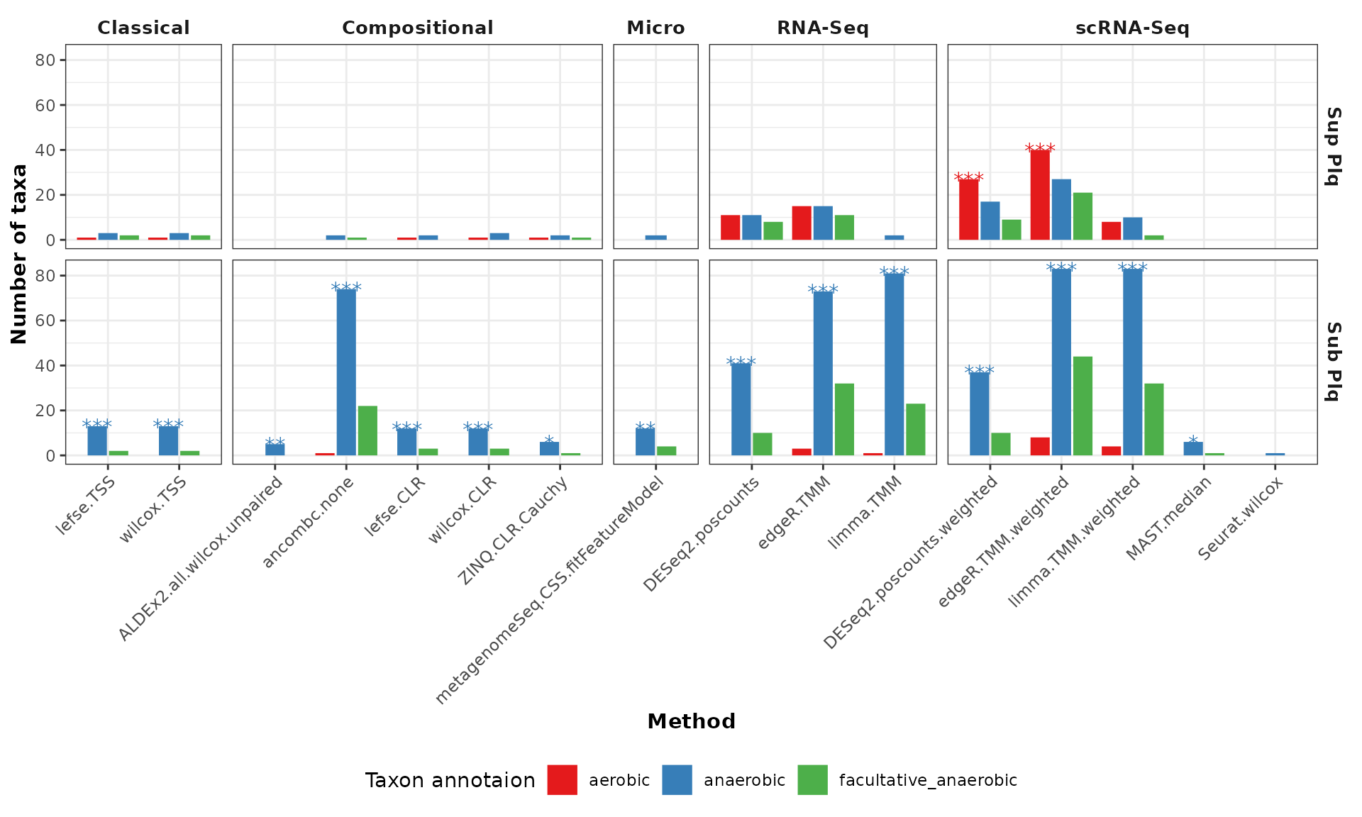 HMP_2012_16S_gingival_V35_subset - subgingival vs supragingival ...