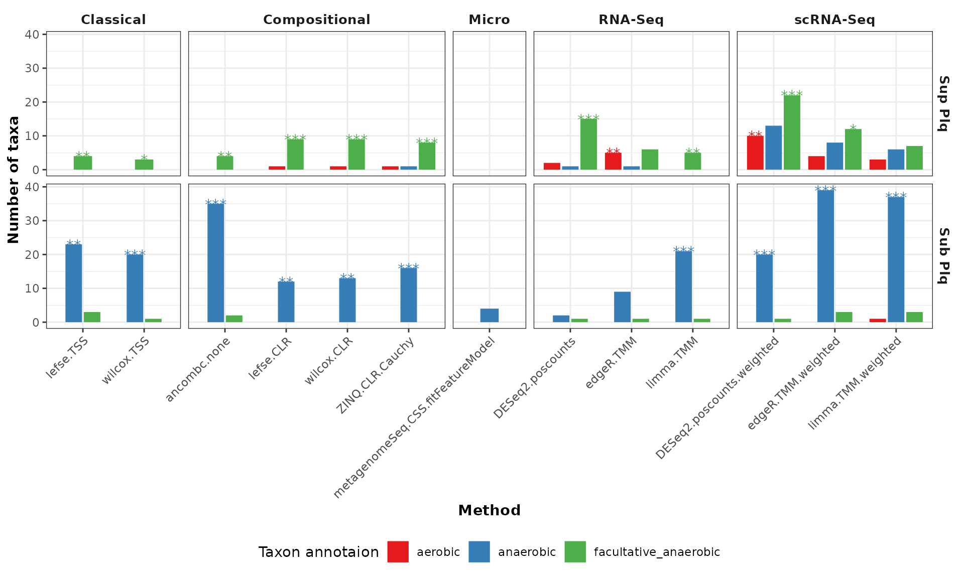 HMP_2012_WMS_gingiva - Supragingival vs subgingival plaque ...