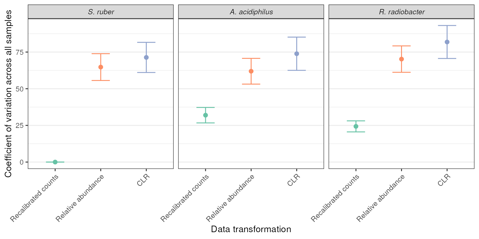 Sammler_2016_16S_spikein - Spike-in bacteria ...